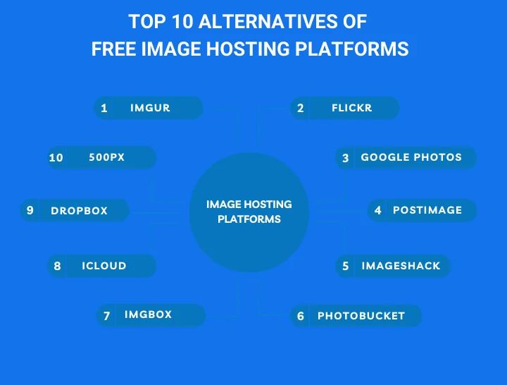 How to Use ImgBB for Free Image Hosting | Complete Guide